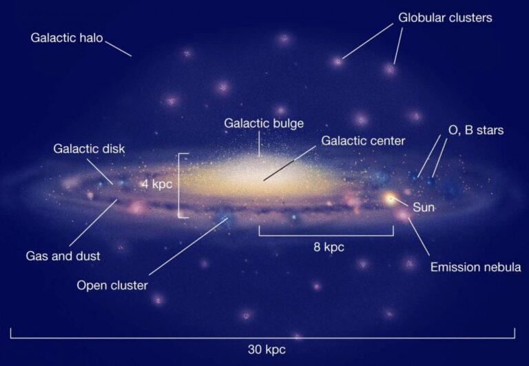 Galactic Archaeology and Modeling the Milky Way – Sydney Institute for ...
